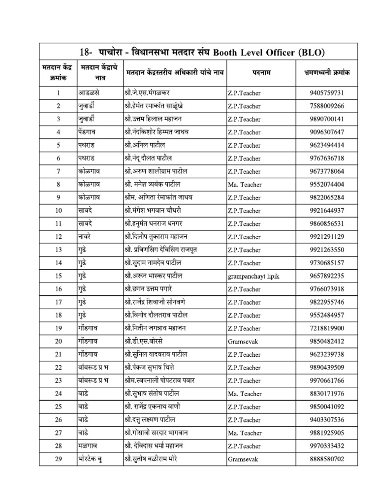 Bhadgaon Assambly BLO List | PDF