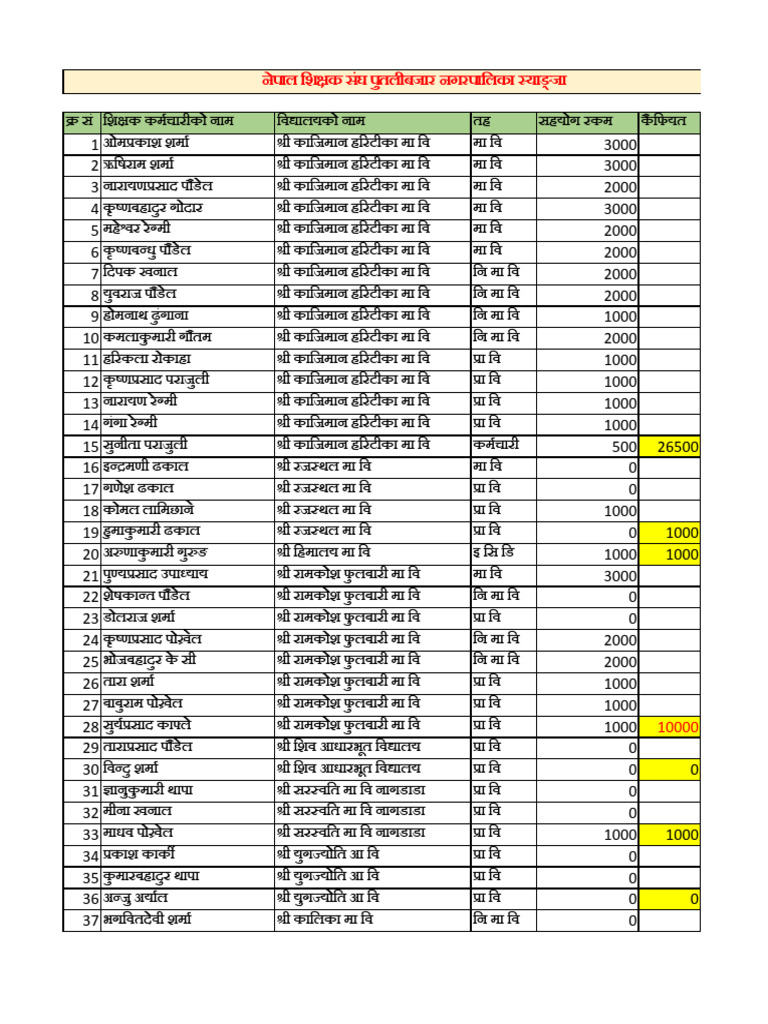 VND - Openxmlformats Officedocument - Spreadsheetml.sheet&rendition 1 | PDF