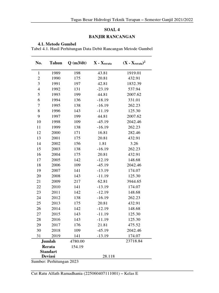 Analisis Debit Rancangan Banjir Metode Gumbel dan Log-Pearson III | PDF