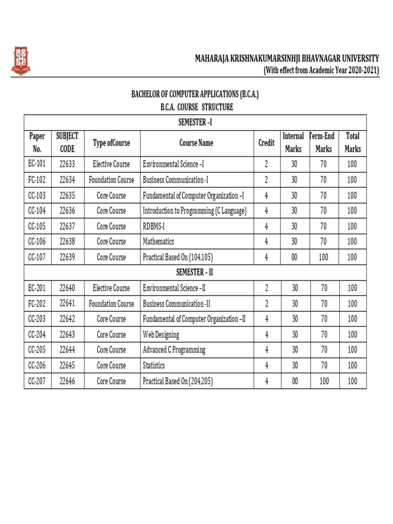 Bca Sem1and2 | PDF | Relational Database | Computer Data Storage
