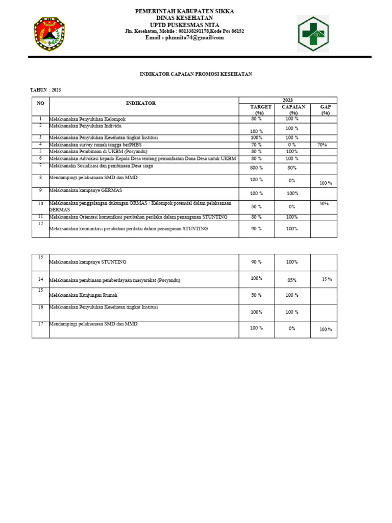 2.6.1.a - Indikator Program Promkes 2023 | PDF