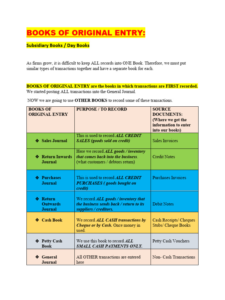 BOOKS OF ORIGINAL ENTRY | PDF | Debits And Credits | Invoice