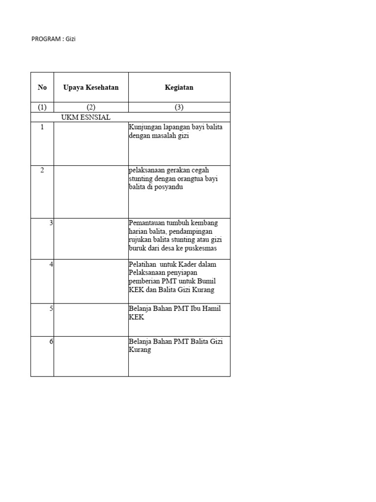 RUK Dan RPK Gizi 2023 | PDF