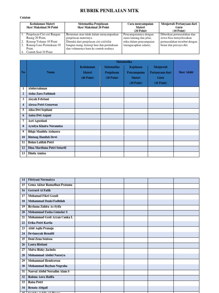 Rubrik Penilaian MTK | PDF