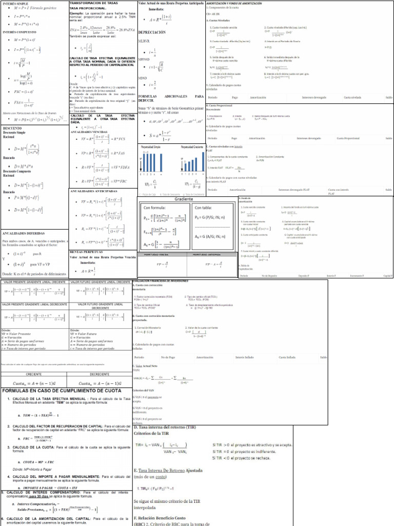 Formulas de Matefi | PDF