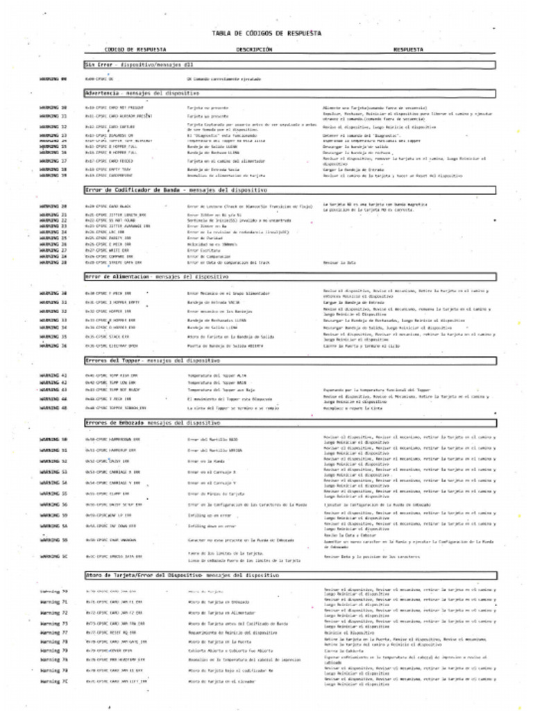 Codigo de Errores | PDF