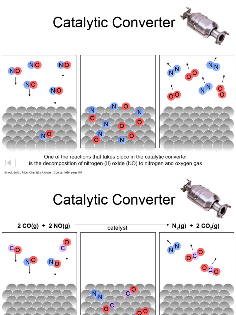 Catalytic Converter | Download Free PDF | Oxide | Catalysis