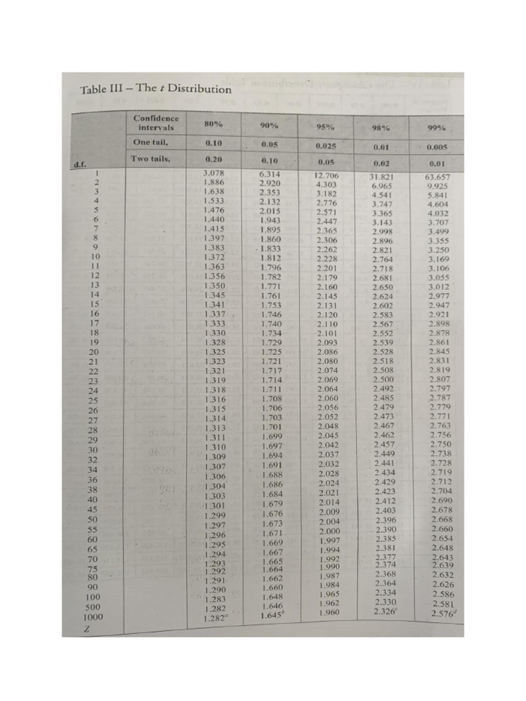 The T Distribution | PDF