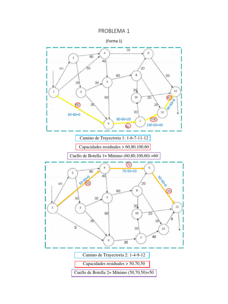 TAREA Flujo Maximo | PDF
