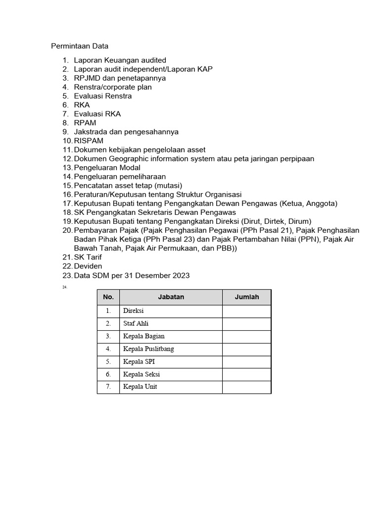 Permintaan Data Laporan Keuangan dan SDM | PDF | Griya & Taman