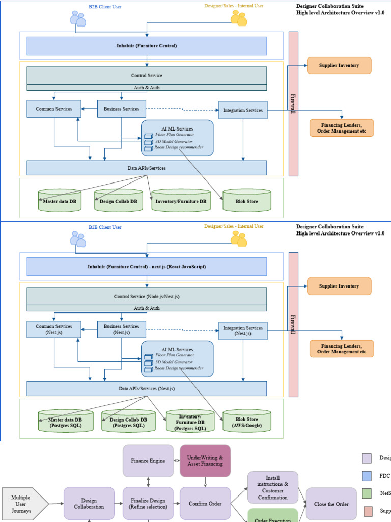 Technology Stack Choices | PDF | Postgre Sql | Inventory