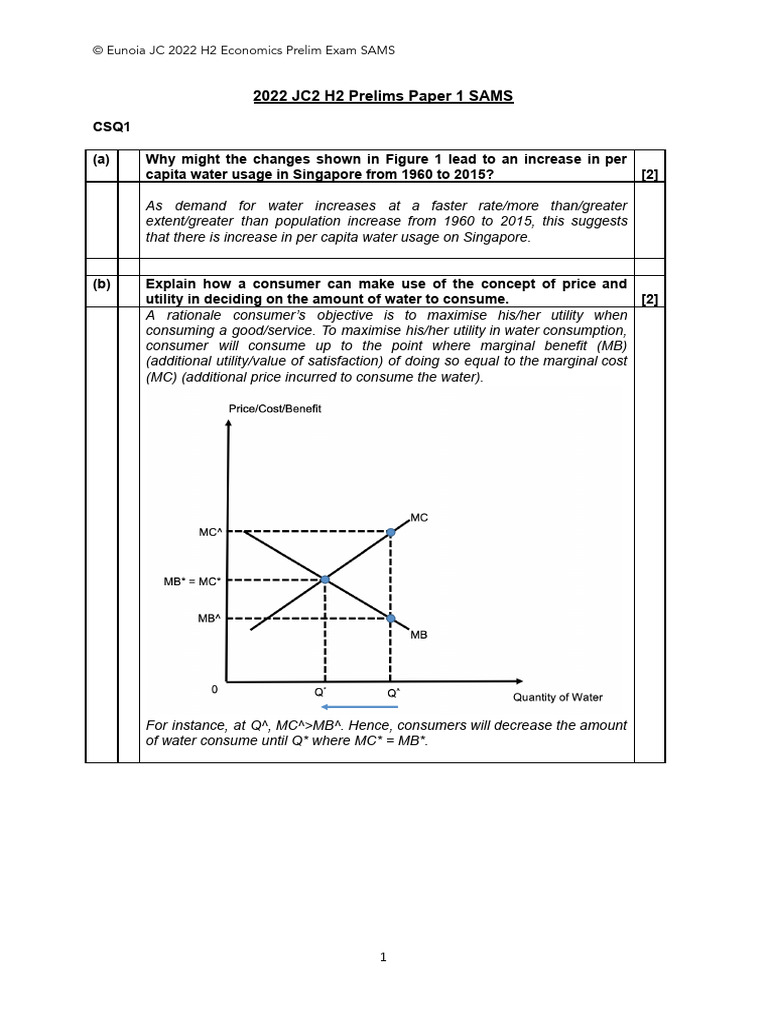 2022 EJC Prelim H2 Econs Paper 1 SAMS - For JC Exchange | Download Free PDF | Demand | Utility