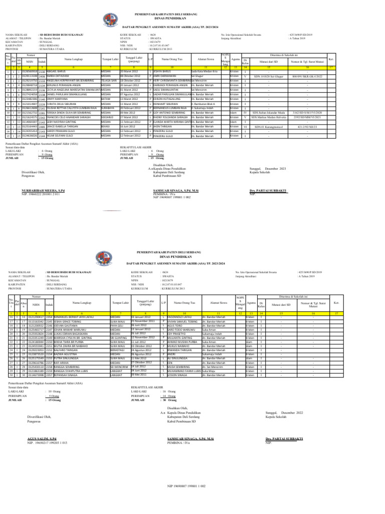 Dpus SD 2023-2024 | PDF