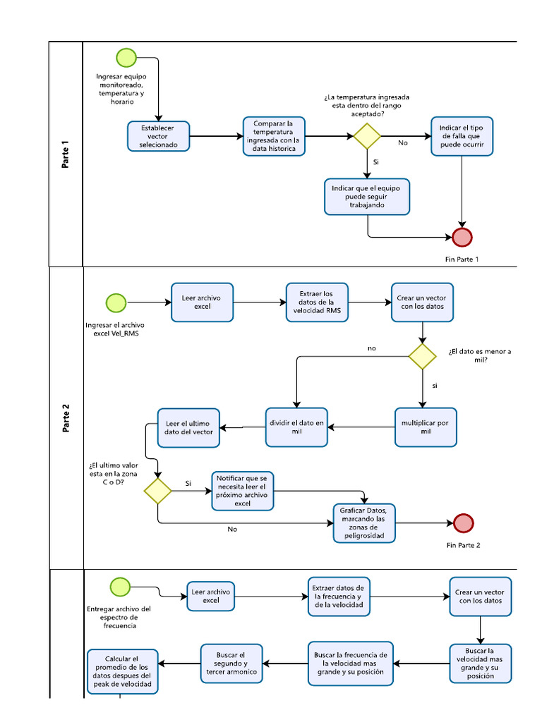 Diagrama Codigo PDF | PDF