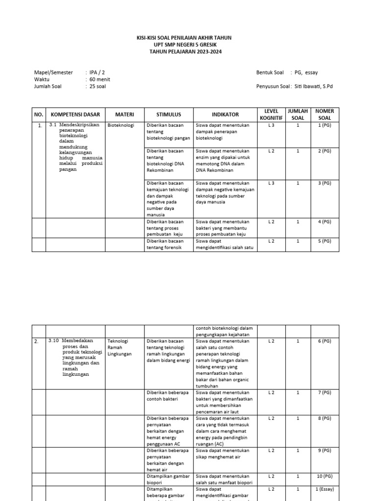 Kisi Kisi Pat Ipa 9 Smt.2 2024 | PDF