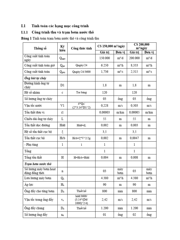 Tính Toán Các H NG M C Công Trình | PDF