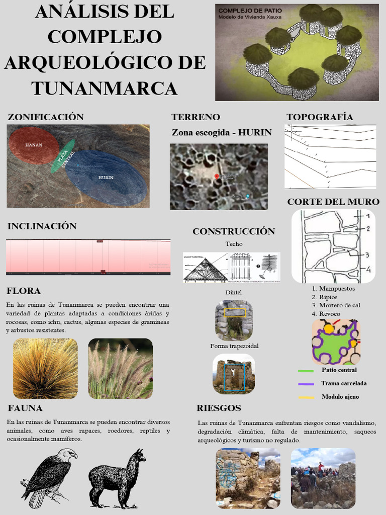 Análisis del Complejo Arqueológico Tunanmarca | PDF
