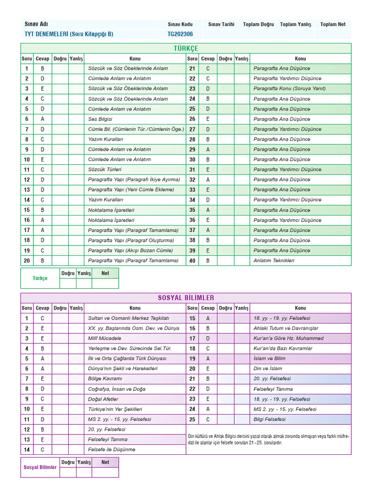 TYT 06 B Cevap Anahtar | PDF