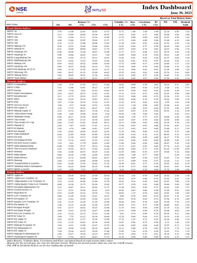 Index Dashboard JUN2023 | Download Free PDF | Stock Market Index ...