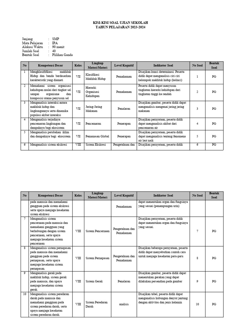 Kisi-Kisi Soal Us Ipa SMP Tahun 2023-2024 | PDF