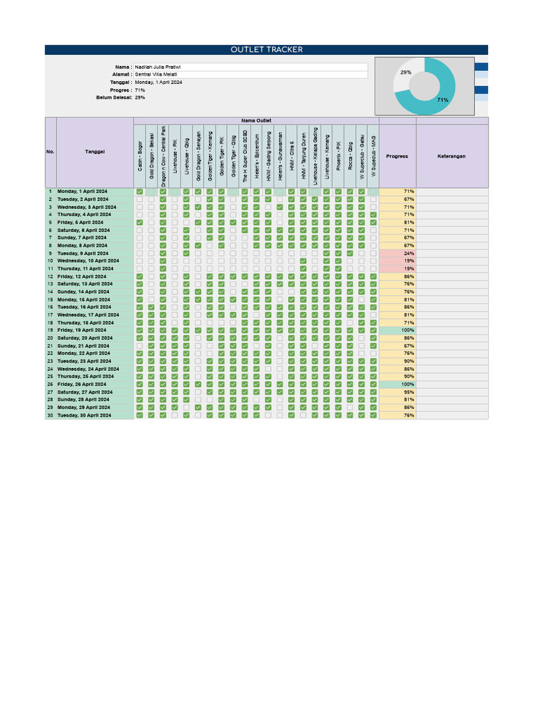 Tracker Report Terra - APR | PDF