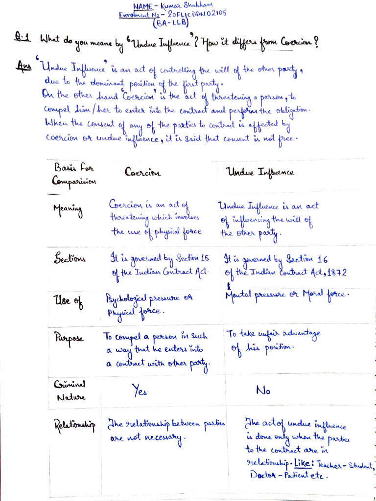 Coercion vs. Undue Influence Explained | PDF