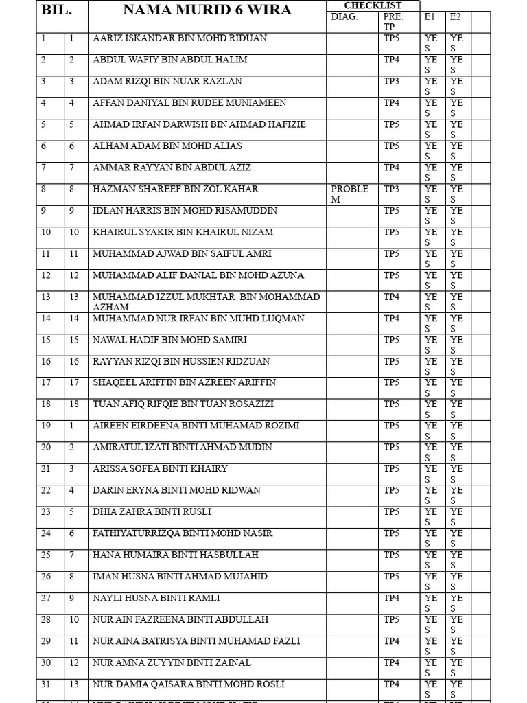 6 Wira Namelist English | PDF