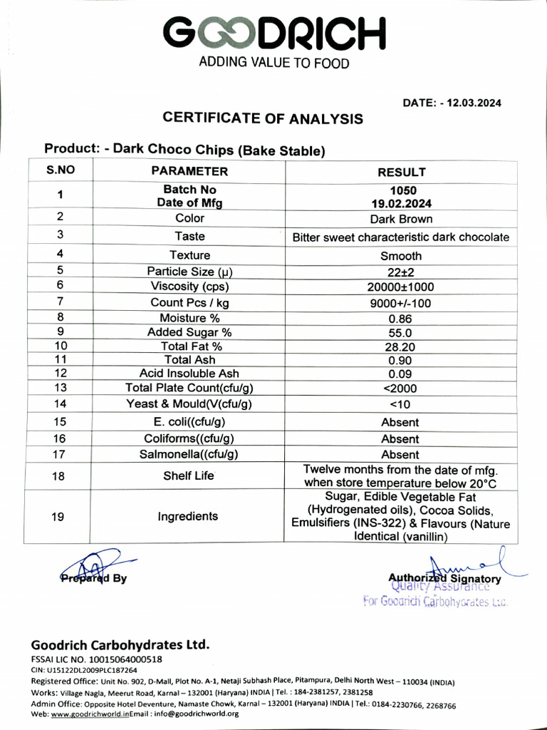 Britannia COA | PDF | Taste | Foods