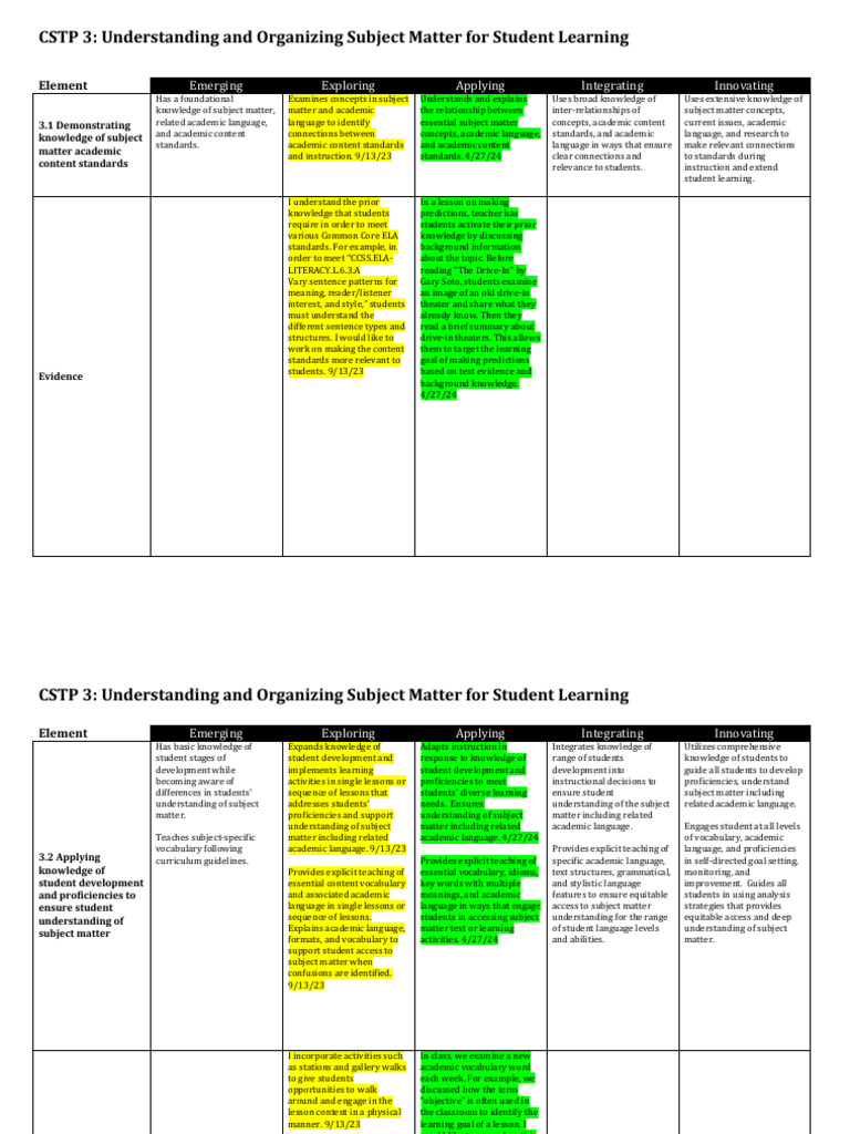CSTP 3 Perera 042724 | Download Free PDF | Learning | Curriculum