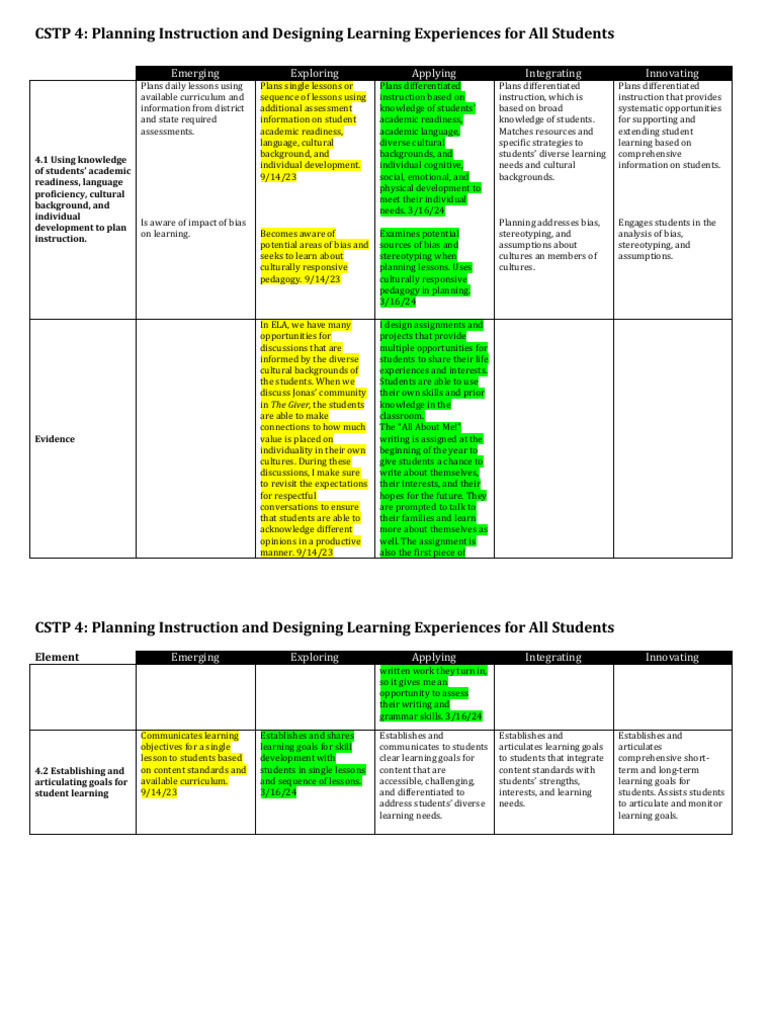 CSTP 4 Perera 031624 | PDF | Learning | Curriculum
