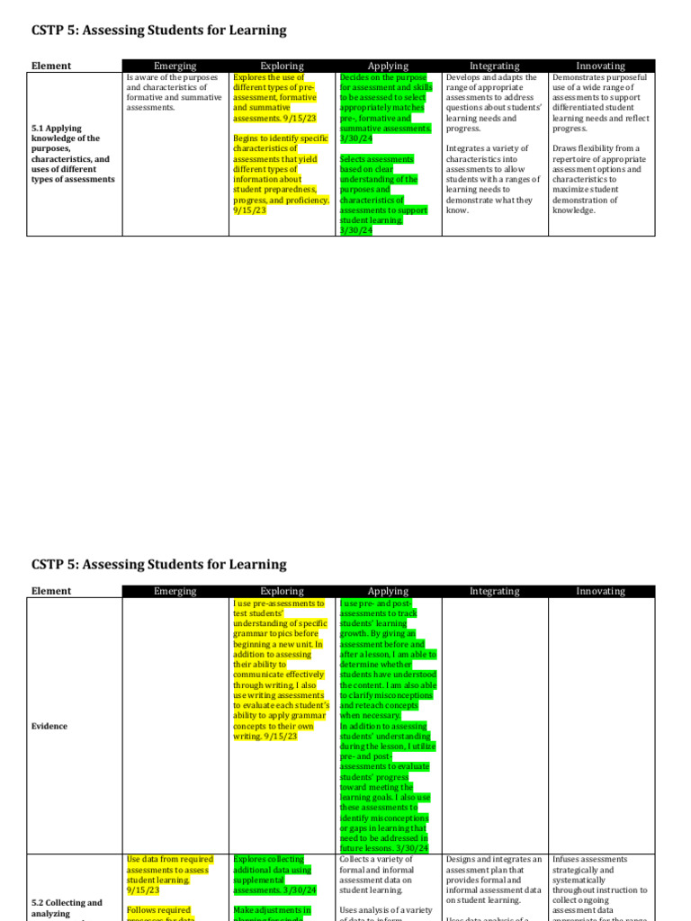cstp 5 perera 033024 | PDF | Educational Assessment | Differentiated ...