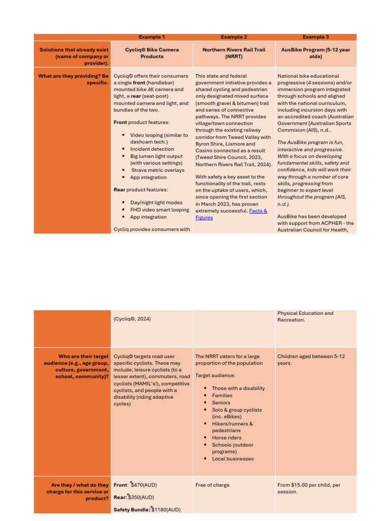 Empathy Table - iSTEM Cycling Safety | PDF | Trail | Adventure Travel