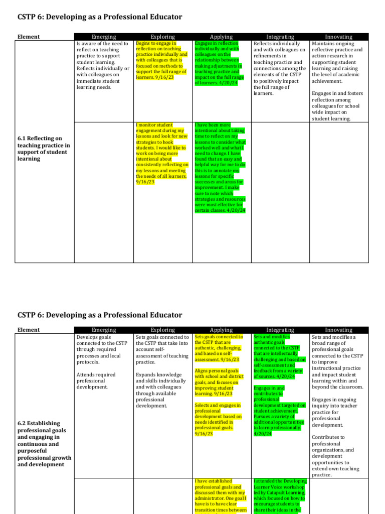 CSTP 6 Perera 042024 | Download Free PDF | Teachers | Learning