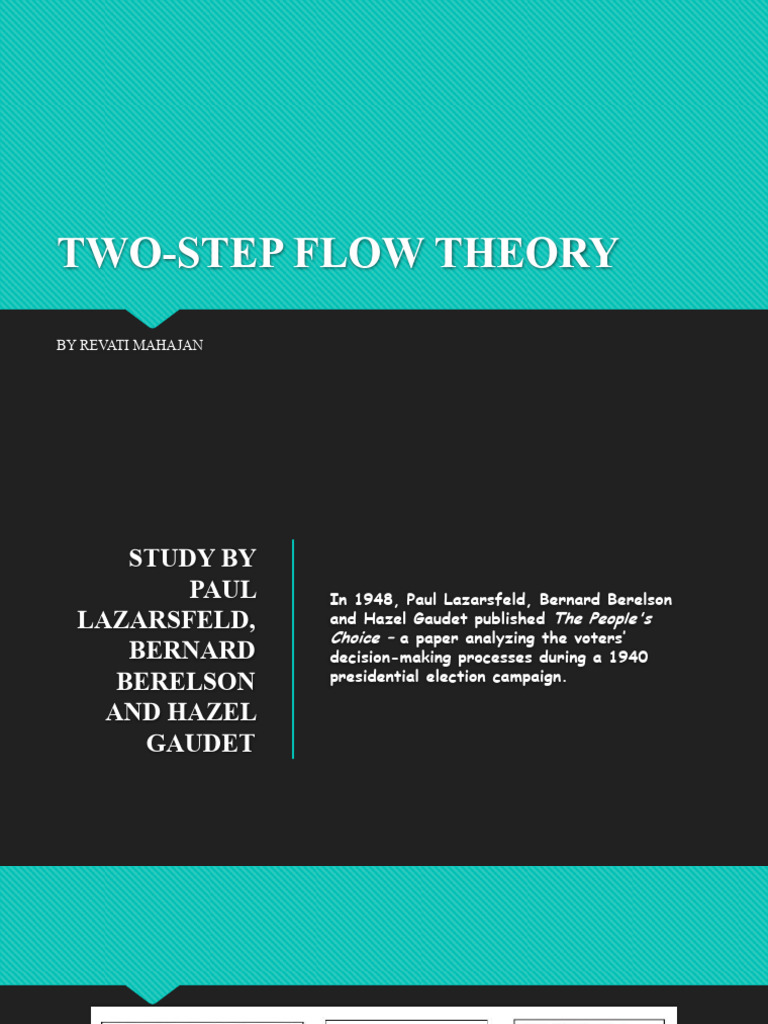 Two-Step Flow Theory Explained | PDF | Social Science | Philosophy