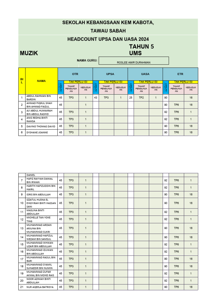 Headcount Data for Year 5 Music 2024 | PDF
