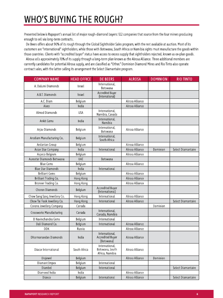 Rough List 2019-Rapaport | PDF