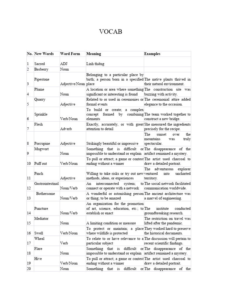 Vocab | PDF | Adjective | Noun