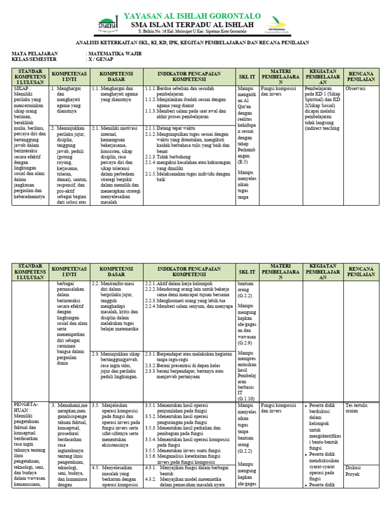 Analisis SKL Kelas X MM Wajib Genap | PDF