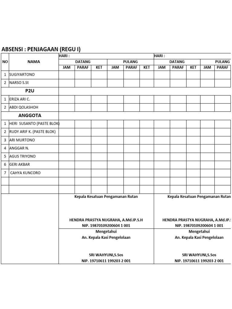 Absensi Lengkap Regu Penjagaan | PDF | Pengembangan Diri