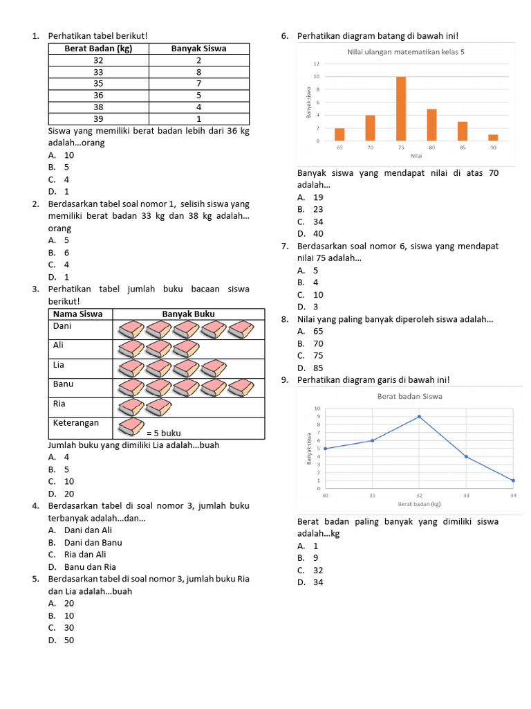 Latihan Soal Pengolahan Data Kelas 5 Bagian 2 | PDF
