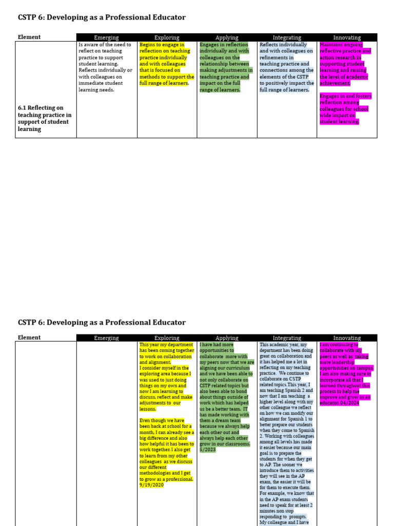 CSTP 6 Herrera 12 06 2023 | PDF | Teachers | Learning