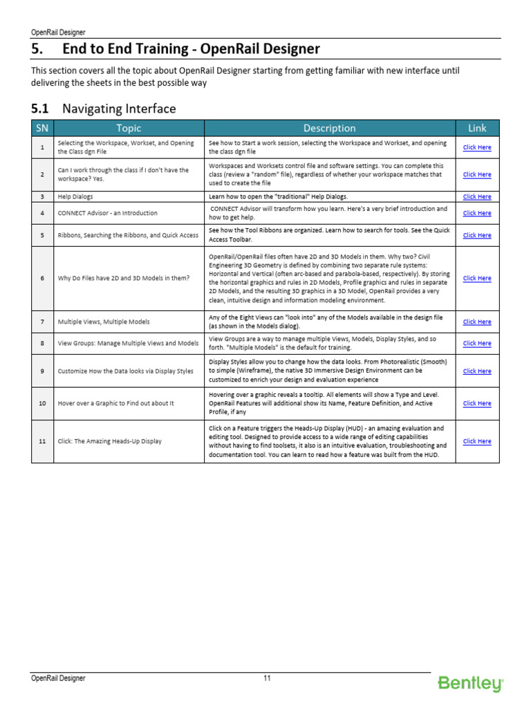OpenRail Designer Guide 5 | PDF | 3 D Computer Graphics | Curve