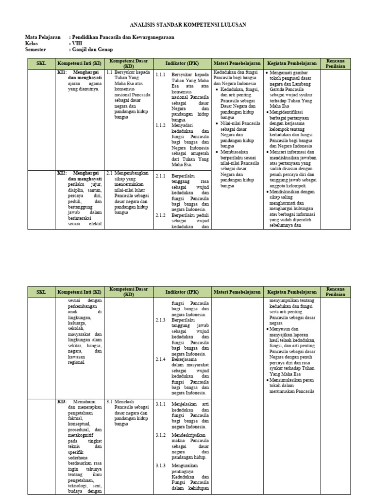Perangkat Pebelajaran Ipah | PDF
