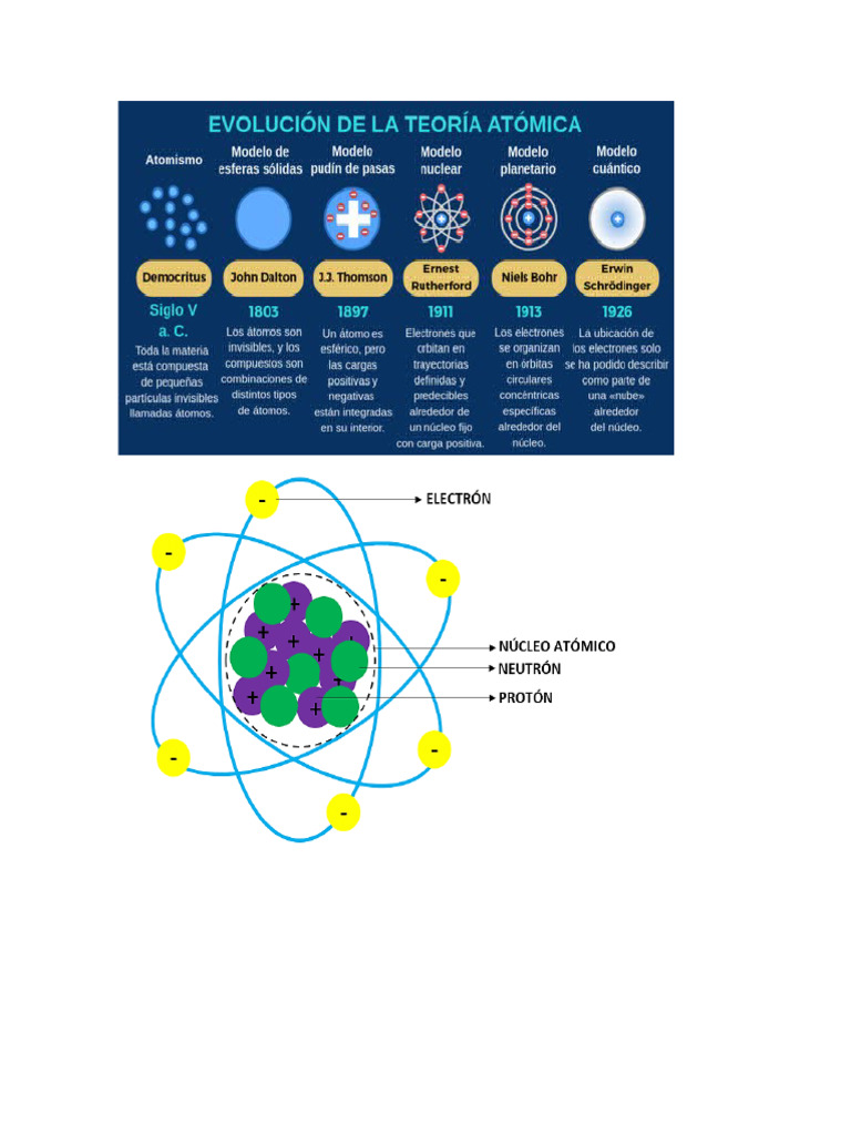 Las Teorías Atómicas Son Explicaciones Científicas Sobre La Naturaleza y El Comportamiento de ...
