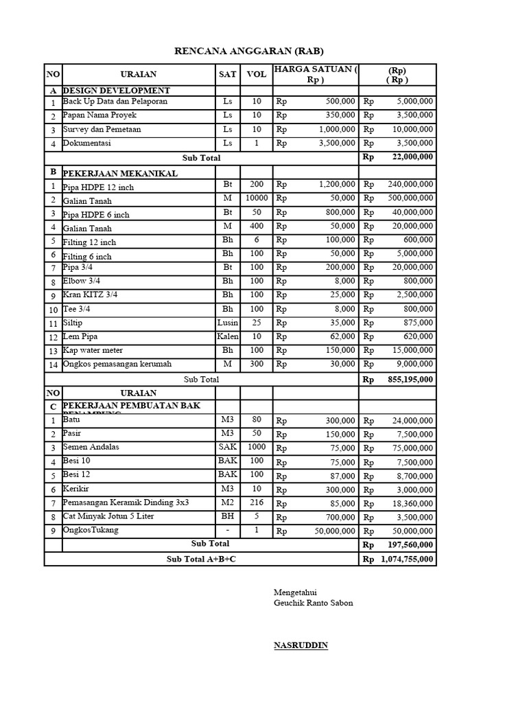 Rab Air Bersih | PDF