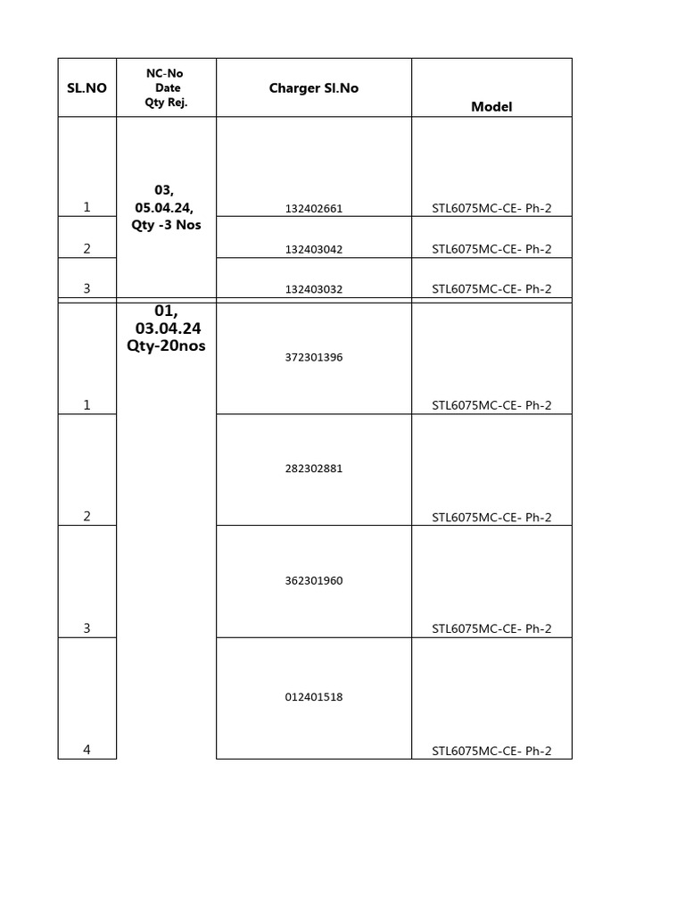 01, 03.04.24 Qty-20nos: SL - No Charger SL - No Model | PDF | Electrical Connector | Electronic ...