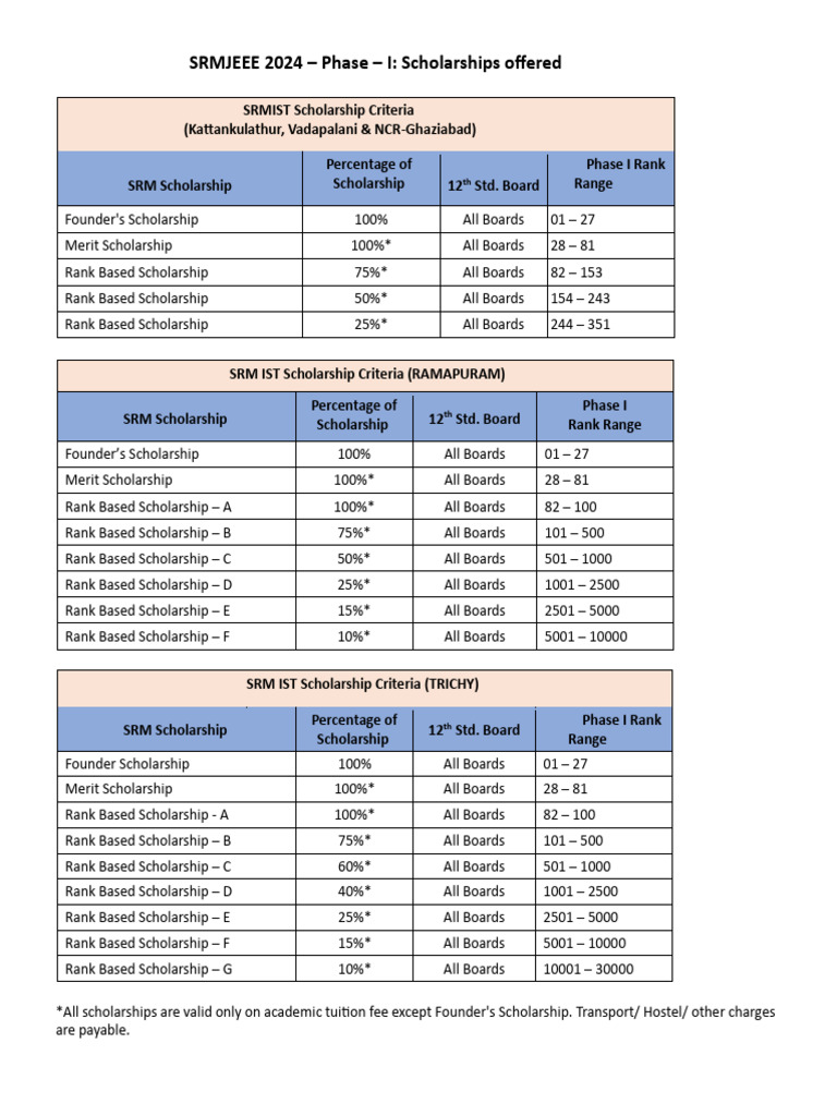 SRM Scholarship Criteria Phase 1 2024 25 | PDF | Education Finance