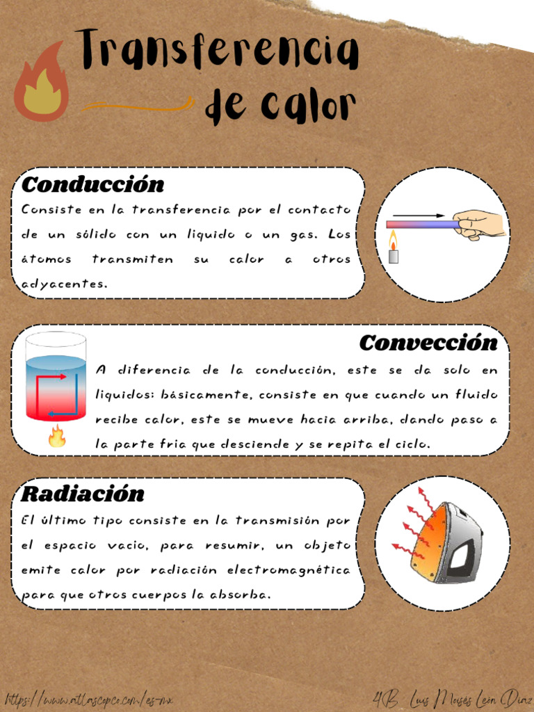 Tipos de Transferencia de Calor | PDF