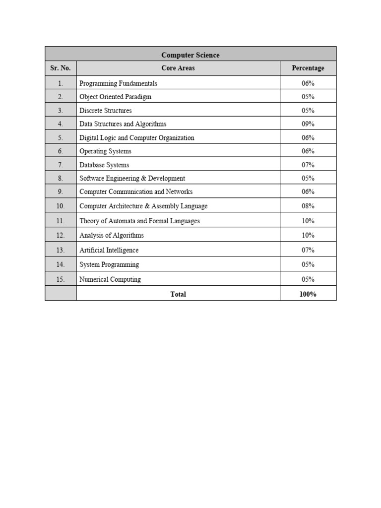 Computer Science Pdf Method Computer Programming Inheritance Object Oriented Programming 3086