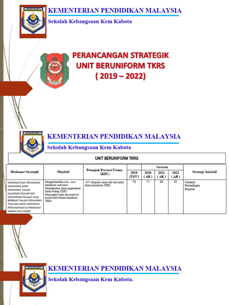 Tkrs Plan Strategik 2019 | PDF